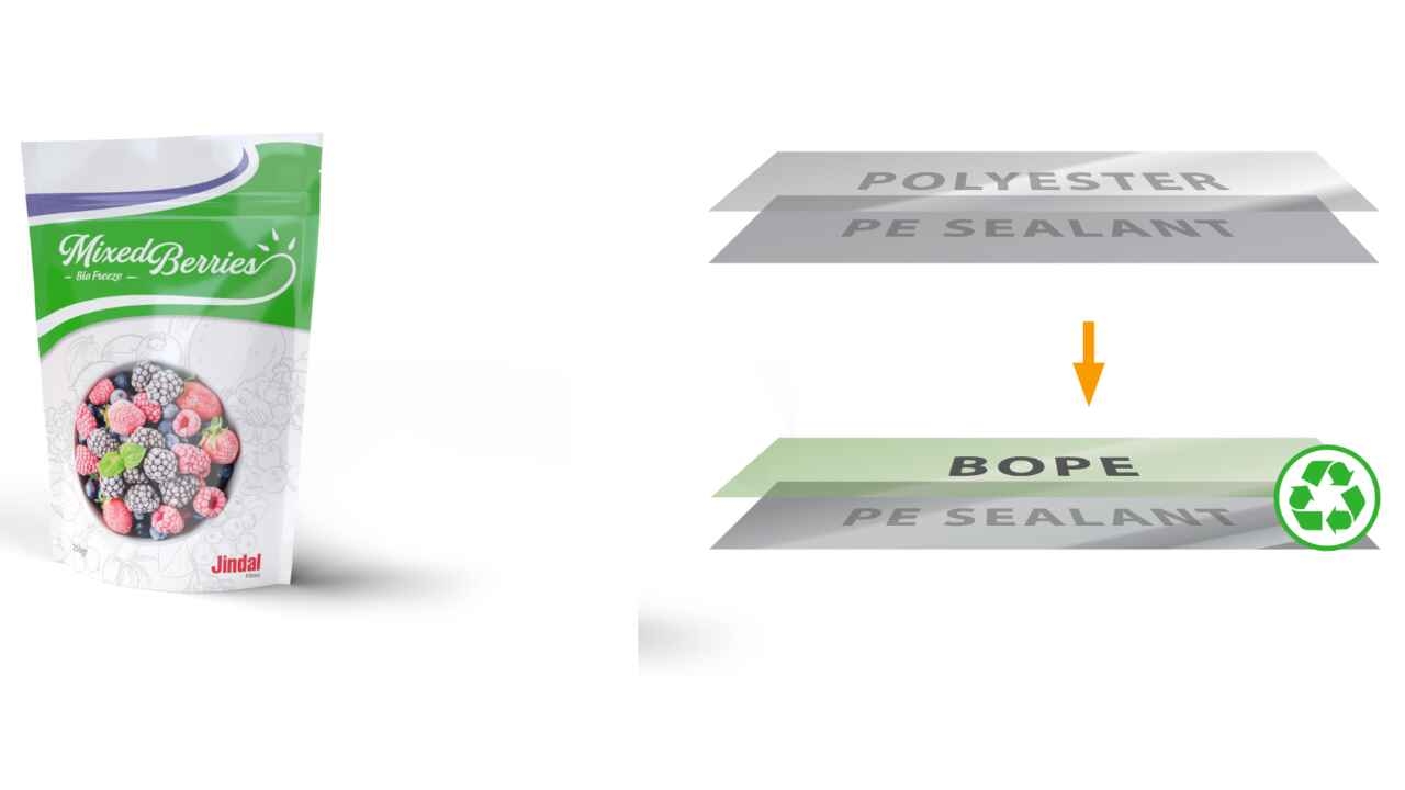 Flexible packaging | Labels & Labeling